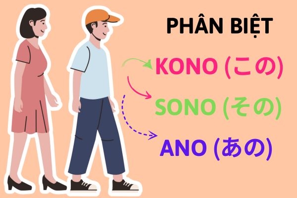 Phân biệt kono sono ano thế nào? Sử dụng và phân biệt kono (この), sono ...